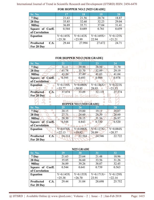 Concept of Regression Analysis in Concrete Mix Design | PDF