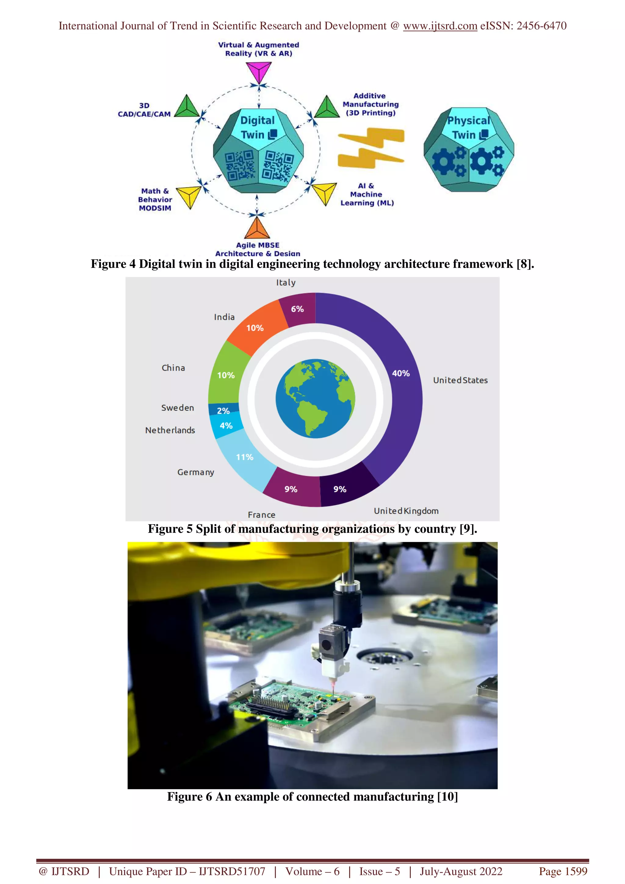 Digital Engineering A Short Overview | PDF