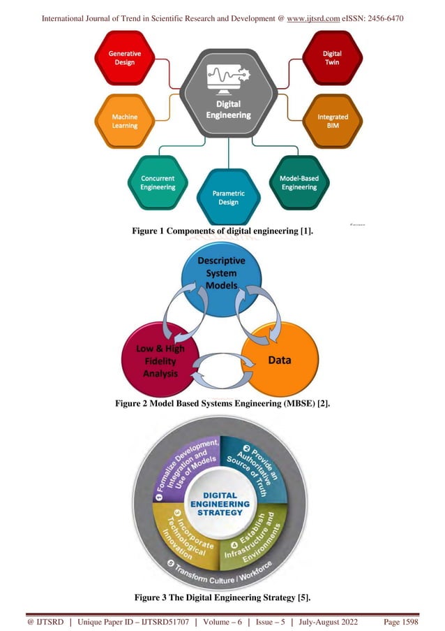 Digital Engineering A Short Overview | PDF