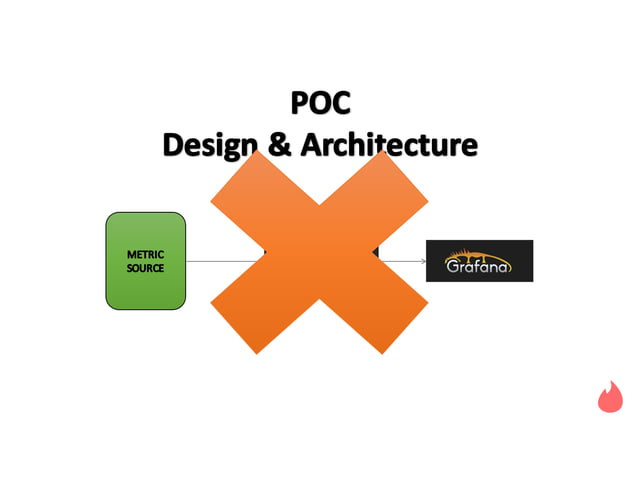 Scalable Monitoring Using Apache Spark and Friends with Utkarsh Bhatnagar | PPT