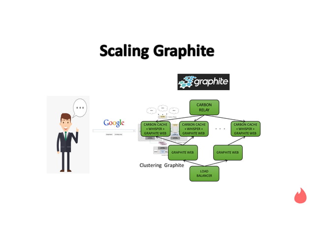 Scalable Monitoring Using Apache Spark And Friends With Utkarsh Bhatnagar Ppt