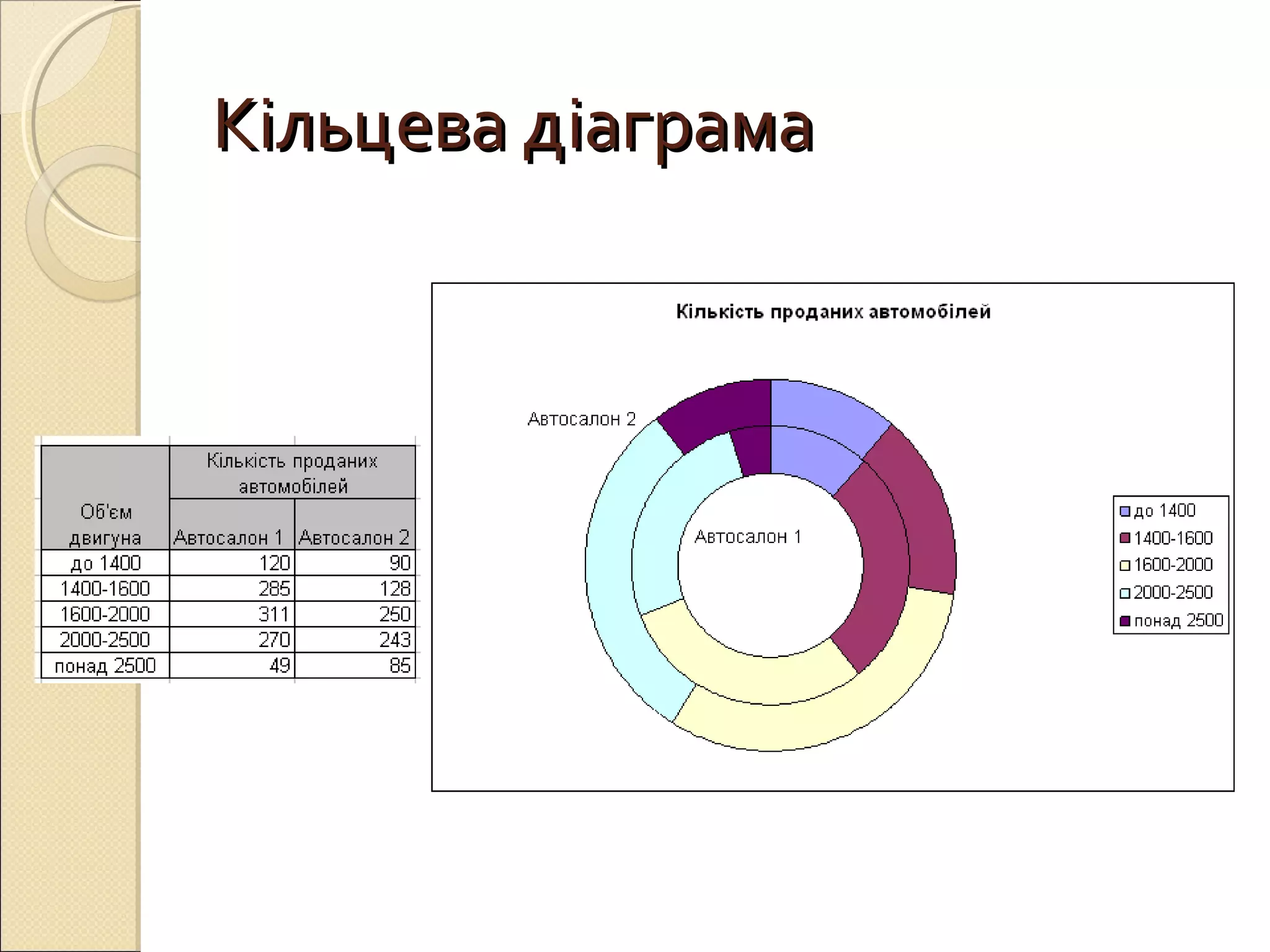20a різновиди діаграм та їх форматування | PPT