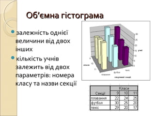 20a різновиди діаграм та їх форматування | PPT