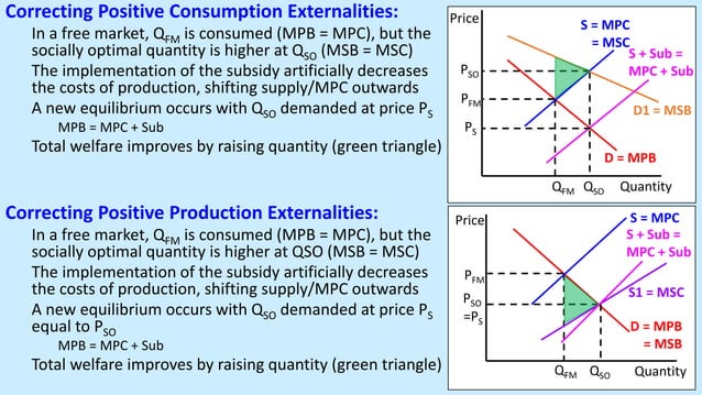 Subsidies to Correct Market Failure | PPT