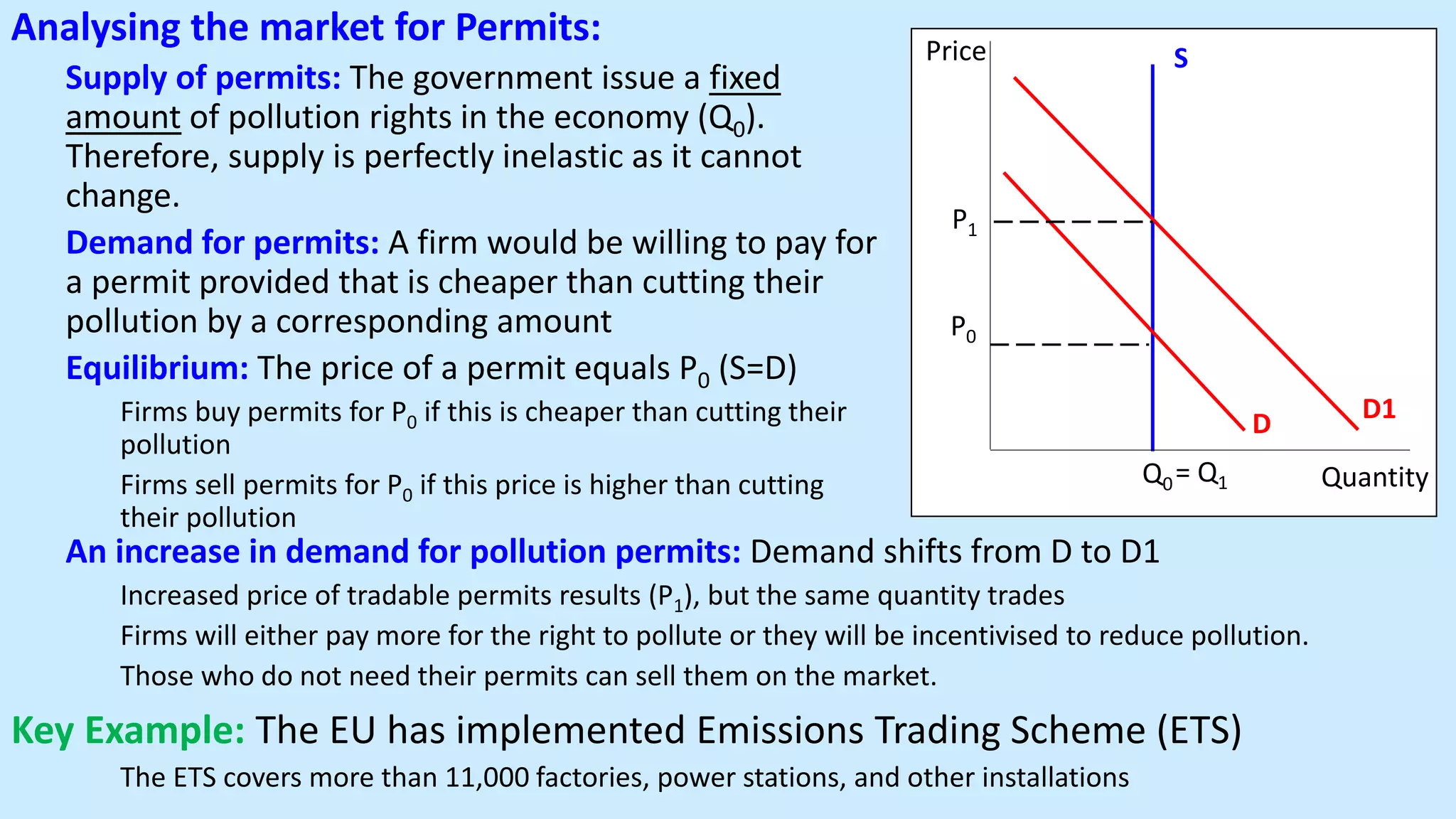 Tradable Pollution Permits | PPTX