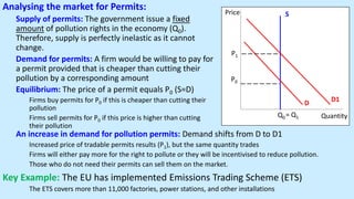 Tradable Pollution Permits | PPT