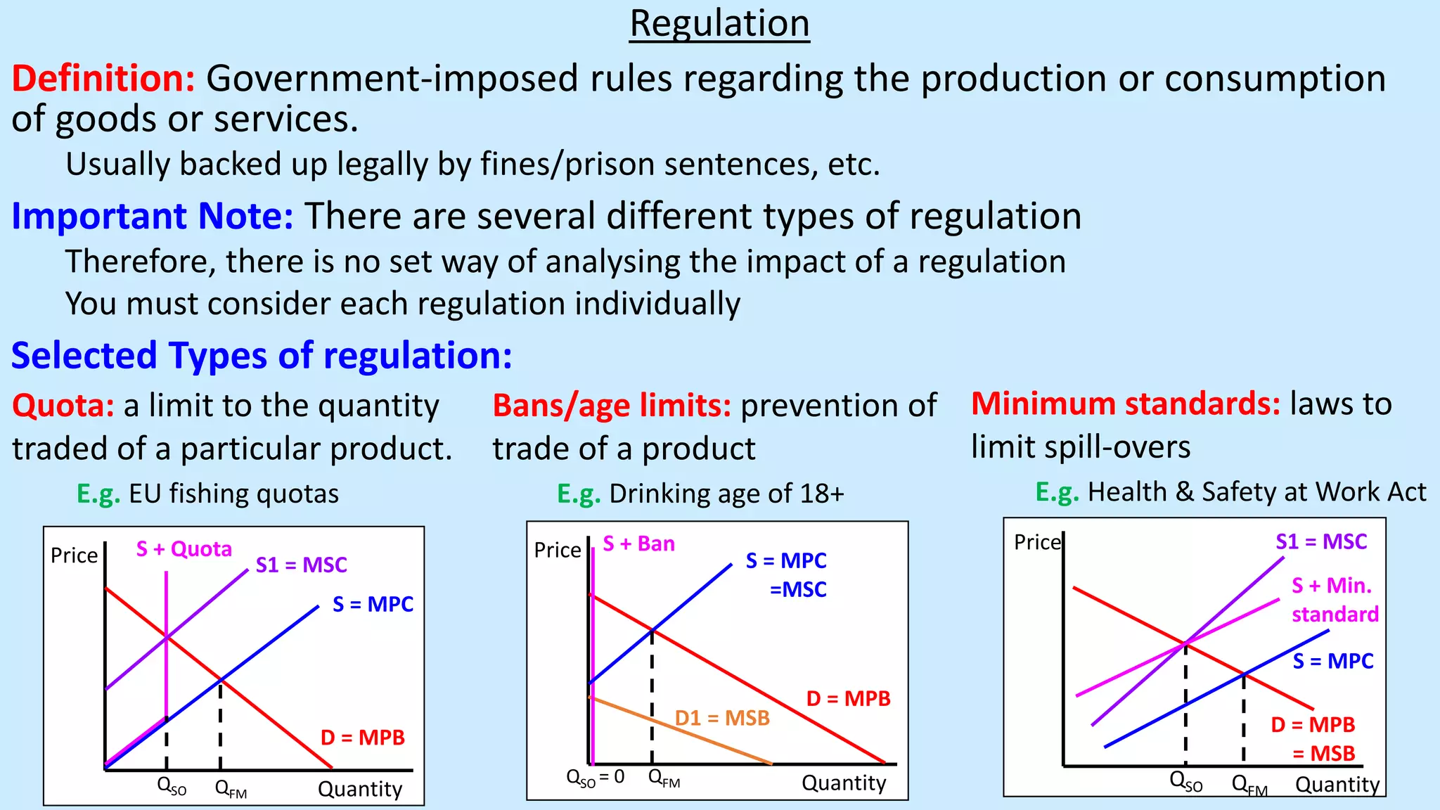Regulation to Correct Market Failure | PPT