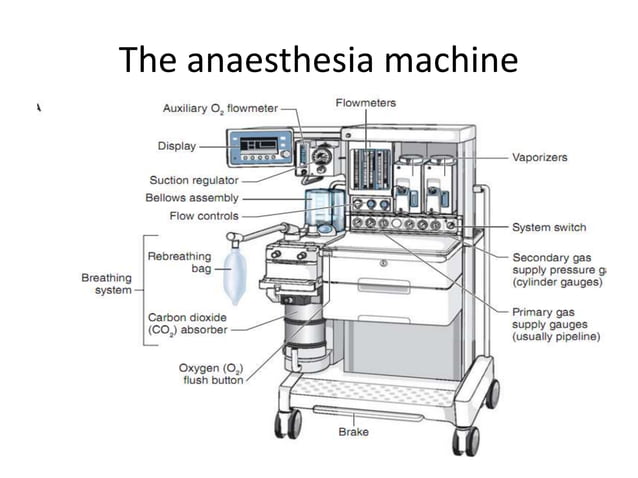 20A. ANAESTHETIC EQUIPMENT AND SAFETY FEATURES.pptx
