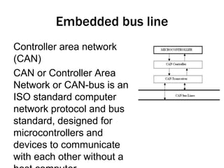 Embedded systems in automobiles | PPTX