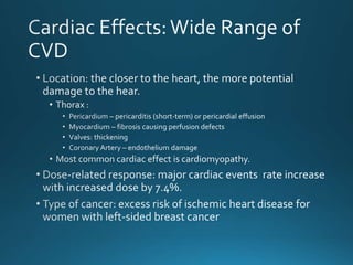 Cardiotoxicity of Chemotherapy | PPTX