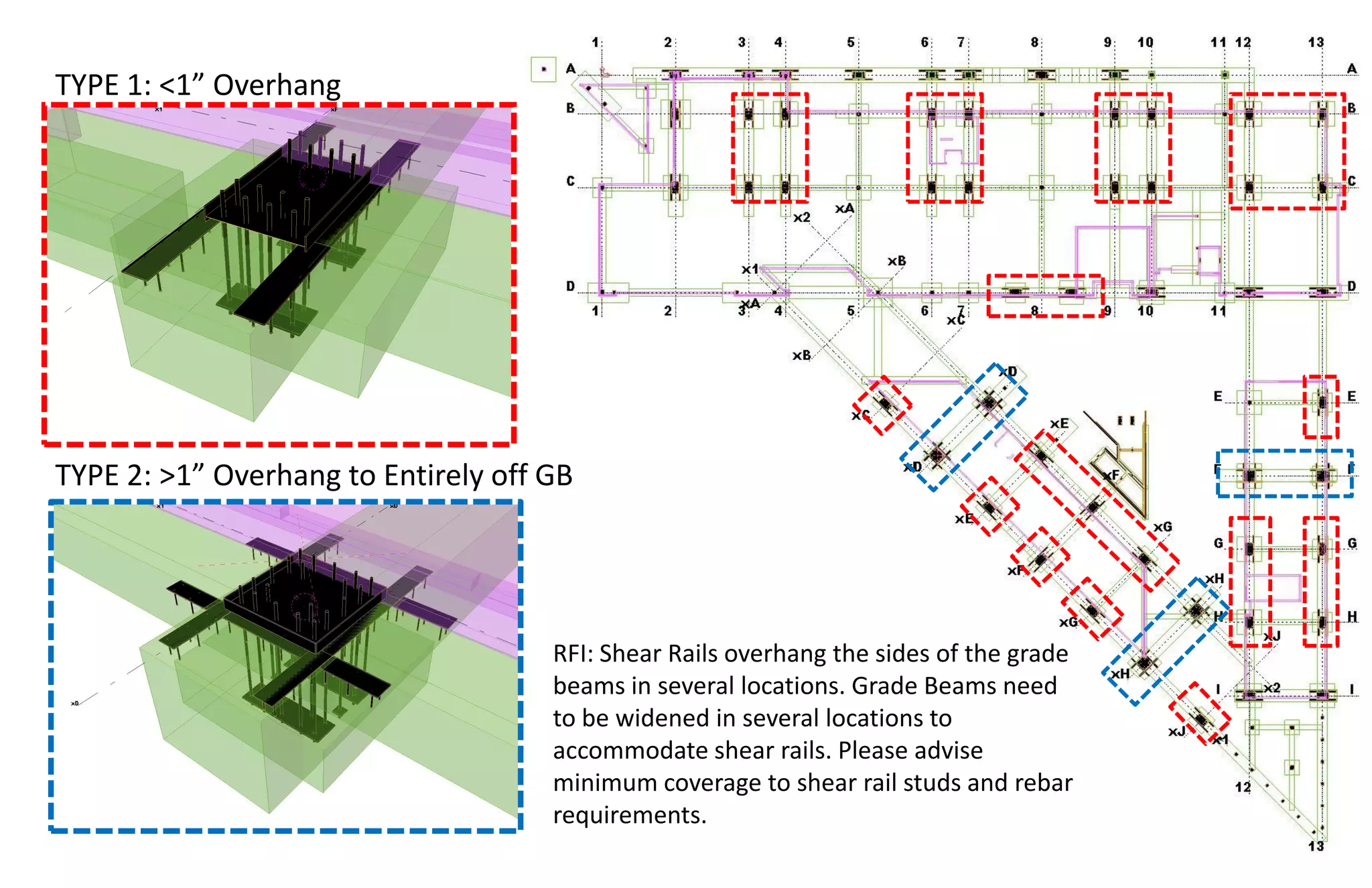 Shear Rail Overhang | PPT