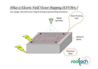 Rooftech Enterprises - Profile | PPT