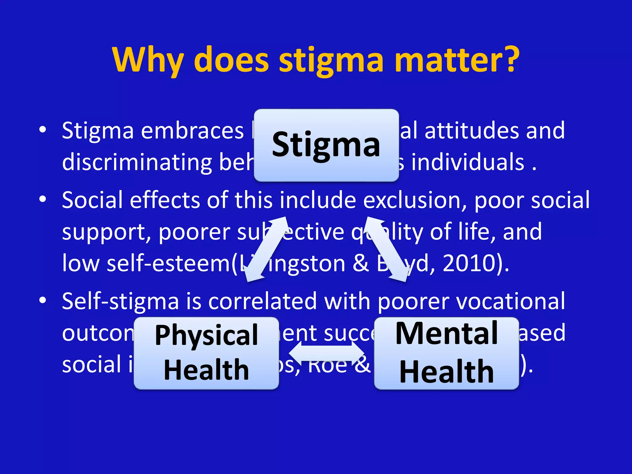 STIGMA OF MENTAL HEALTH | PPSX