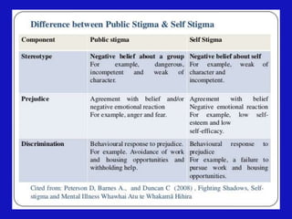 STIGMA OF MENTAL HEALTH | PPSX