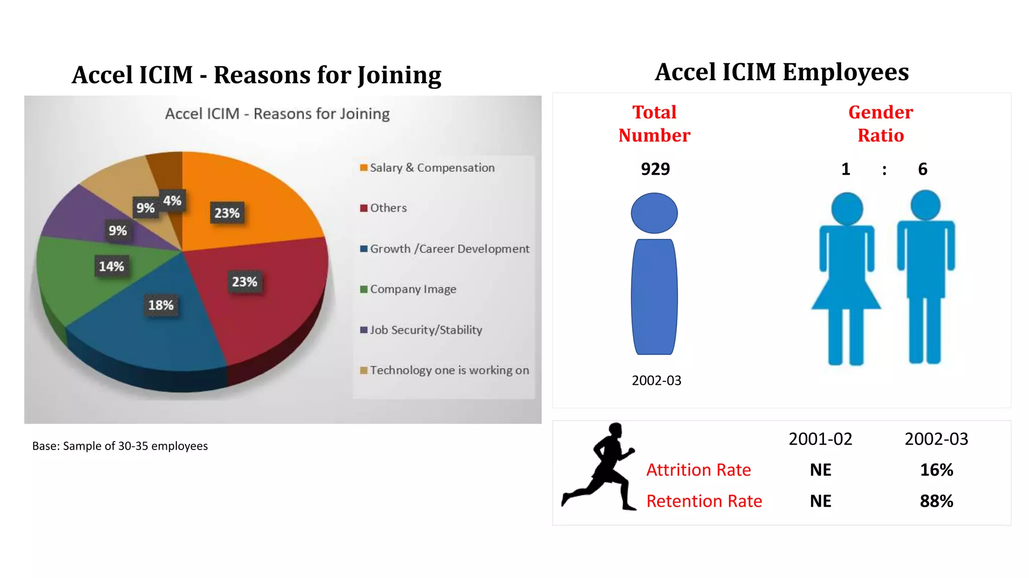20 Accel Data.pptx | Human Resources | Business