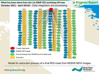 IDMP CEE 2nd workshop: Activity 5.5 by Prof. Janos Tamas | PPT