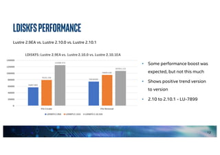 Lustre Generational Performance Improvements & New Features | PDF | Graphics Software | Computer ...