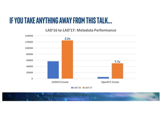 Lustre Generational Performance Improvements & New Features | PDF | Graphics Software | Computer ...