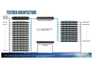Lustre Generational Performance Improvements & New Features | PDF | Graphics Software | Computer ...
