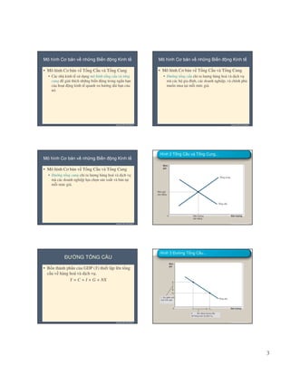 20 aggregate demand | PDF
