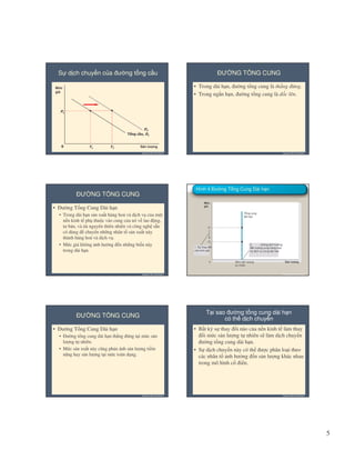20 aggregate demand | PDF