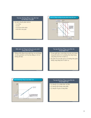 20 aggregate demand | PDF