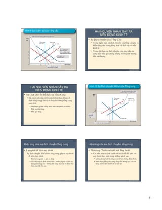 20 aggregate demand | PDF
