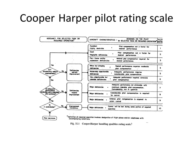 FLIGHT TESTING_ 20ANE*823 Module-5 .pptx
