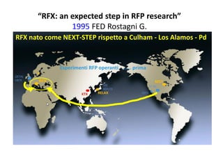 20anni del Consorzio RFX | PPT