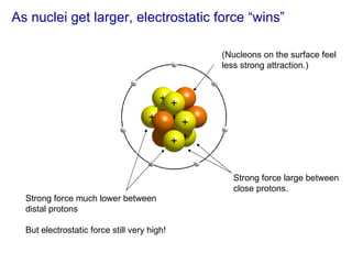 20 Apr 9 Nuclear, Strong Force, Fission With Brainstorming | PPT