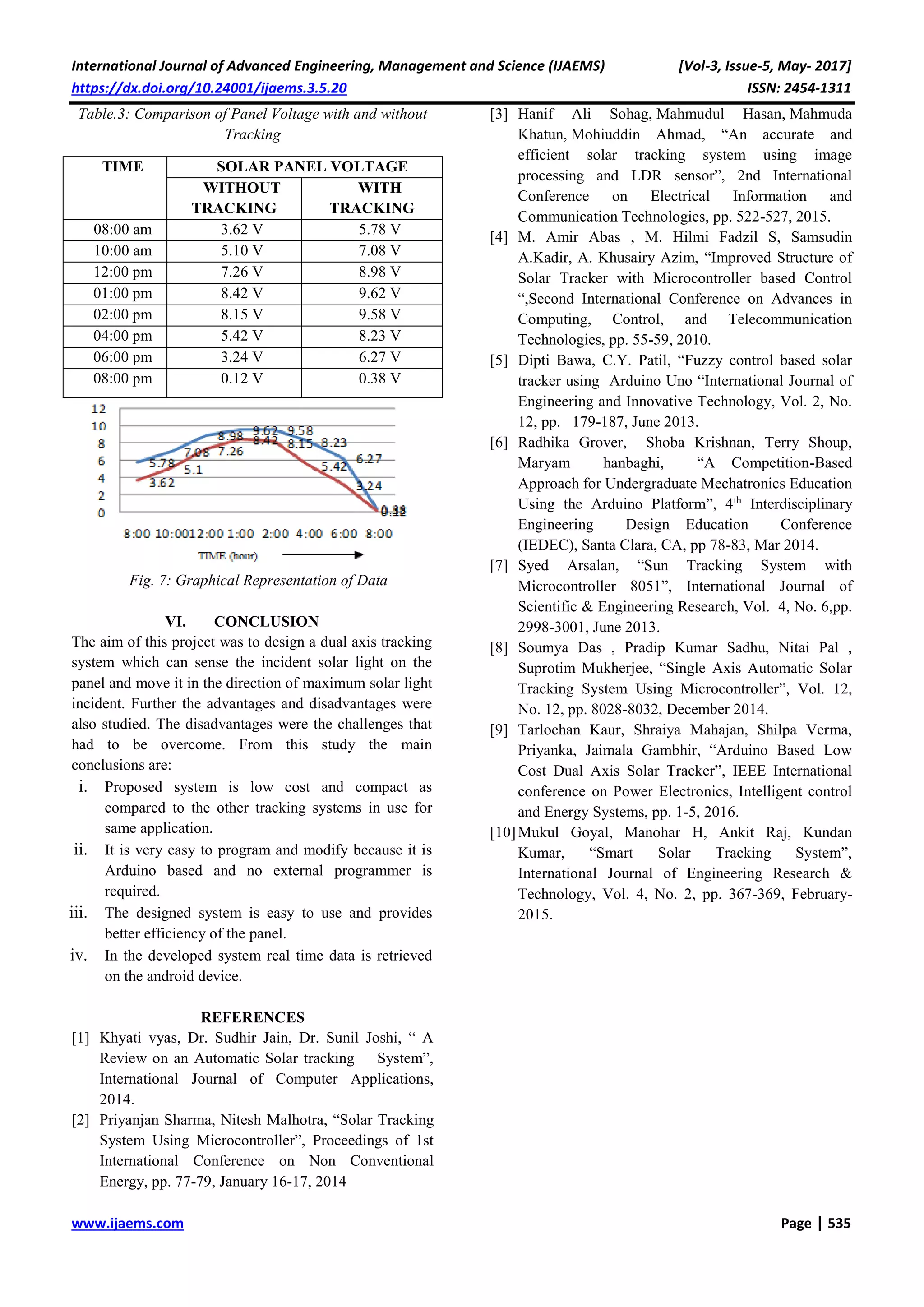 Arduino based Dual Axis Smart Solar Tracker | PDF