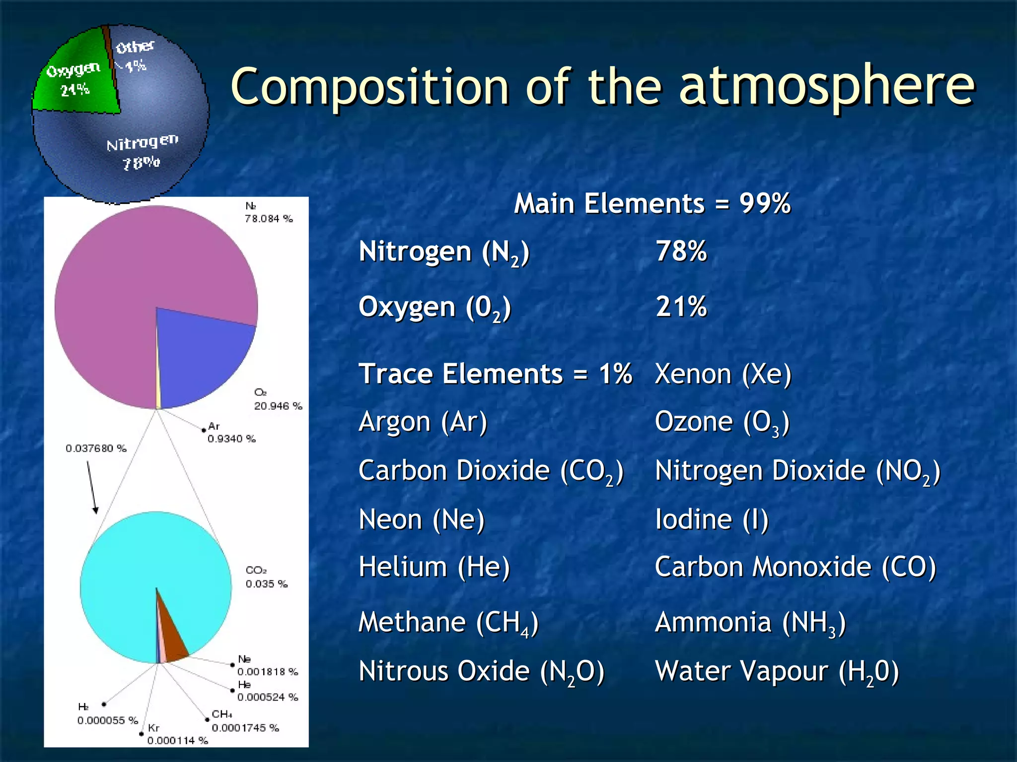 STRUCTURE OF THE ATMOSPHERE | PPT