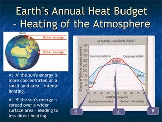STRUCTURE OF THE ATMOSPHERE | PPT