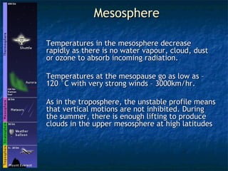 Mesosphere Definition