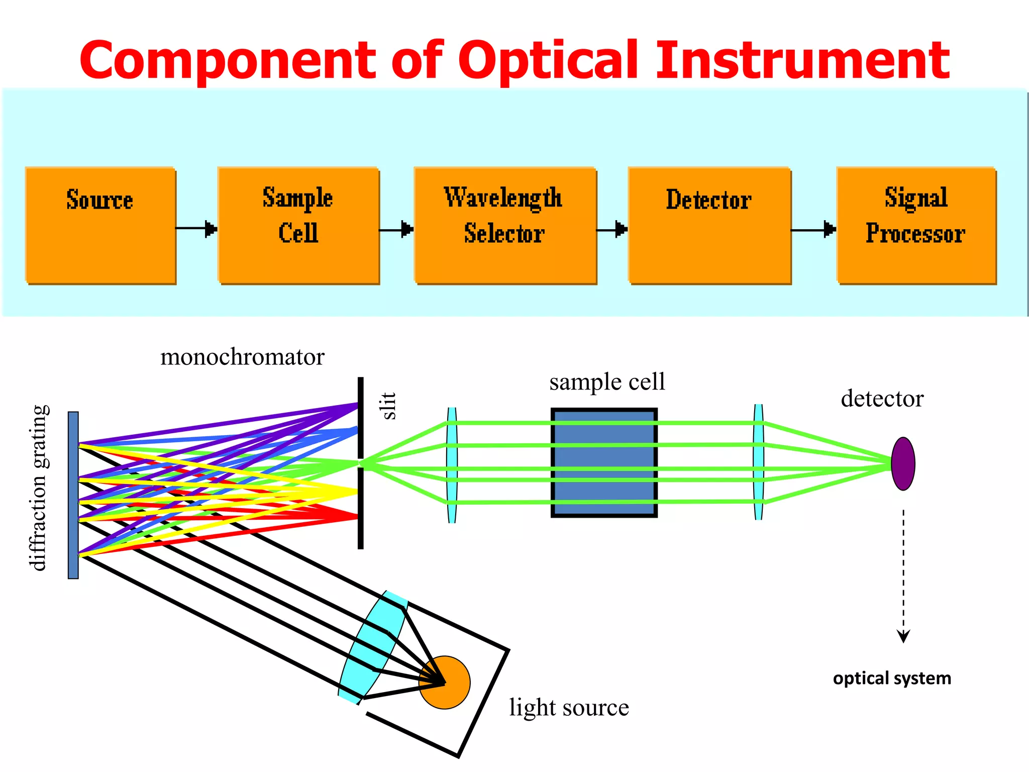 component of optical instrument | PPTX