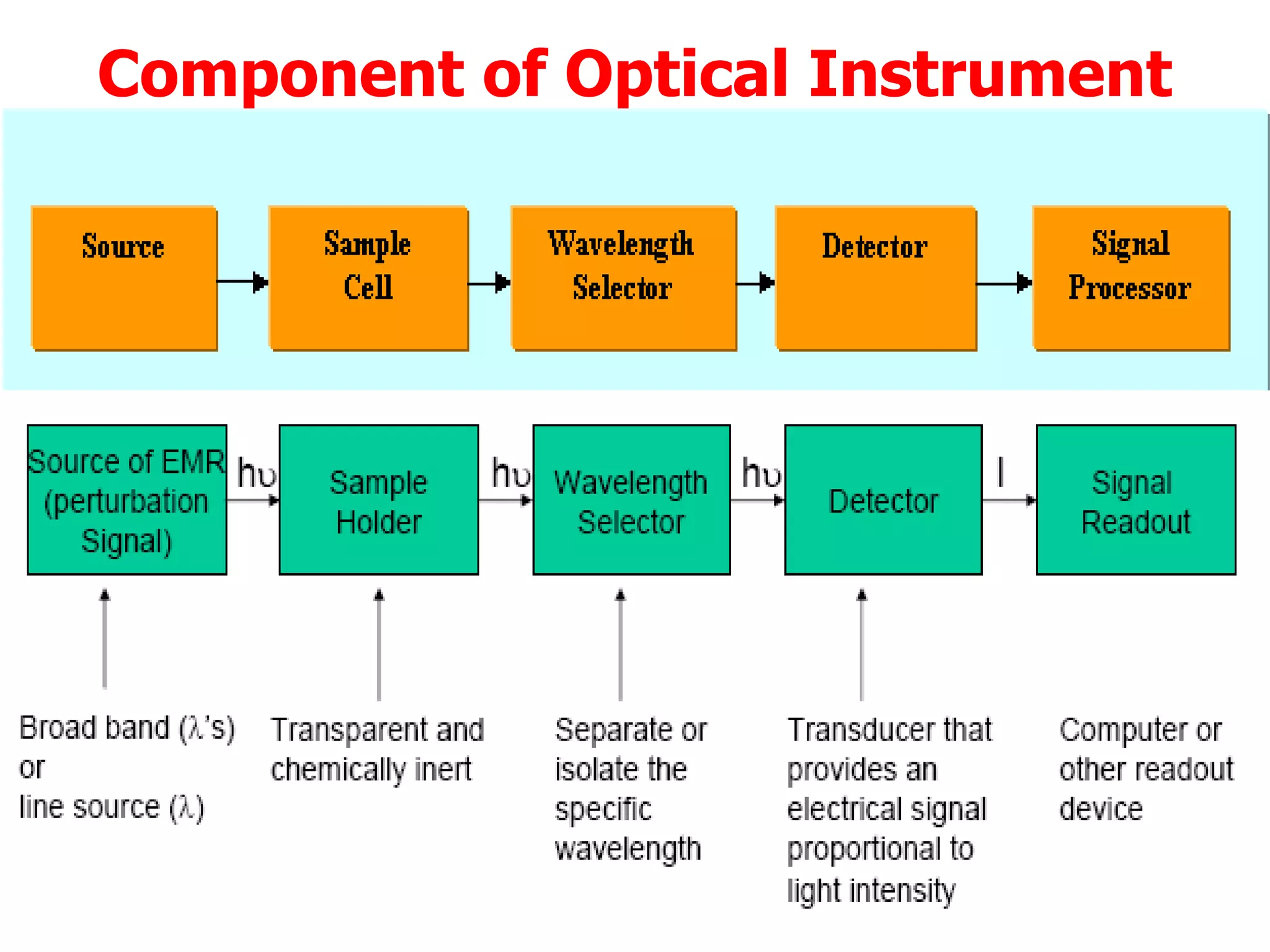 component of optical instrument | PPTX