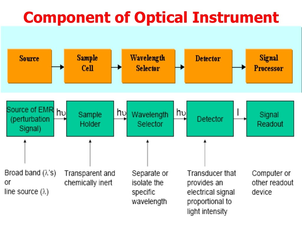 Component Of Optical Instrument component-of-optical-instrument