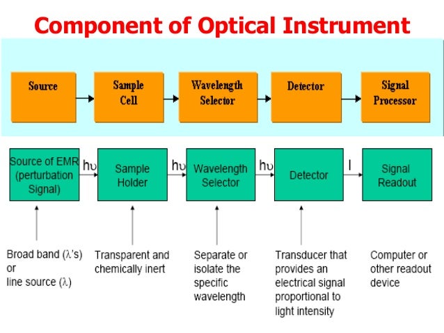 component of optical instrument