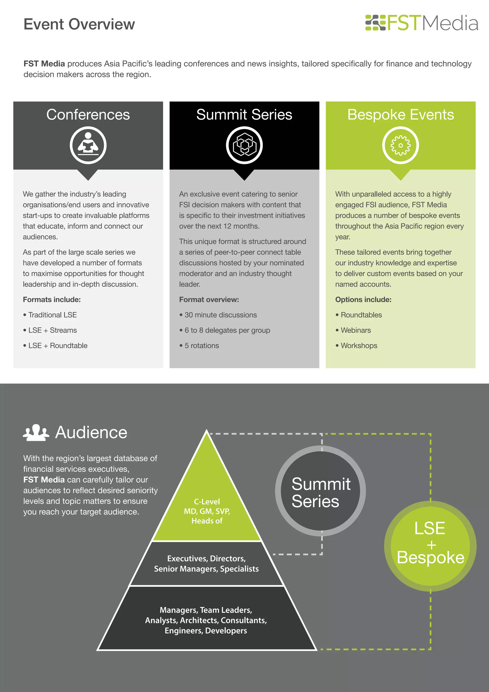 FST_2017_MediaKit | PDF