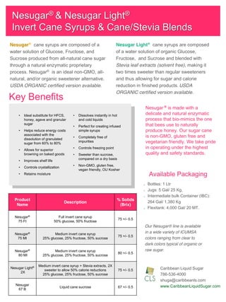 Nesugar All Applications.2 | PDF