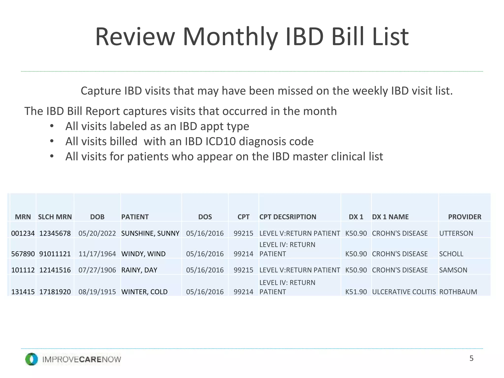 improvecarenow_ppt_VISIT TRACKER revised | PPT