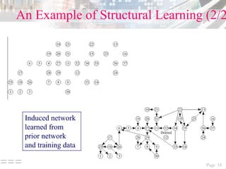 20 bayes learning | PPT