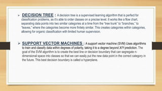 INTRODUCTION TO MACHINE LEARNING.pptx