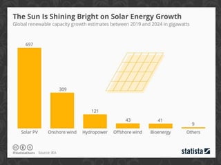 ESTIMATION OF SOLAR ENERGY AVAILABILITY (1).pptx