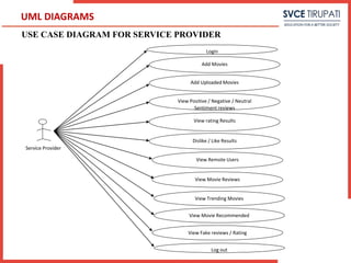 Detection of Fake reviews | PPTX