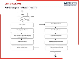 Detection of Fake reviews | PPTX