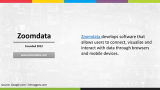 15 Big Data Companies in California | PPT