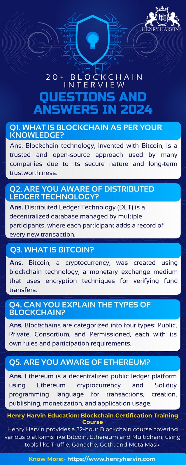 20+ Blockchain Interview Questions and Answers in 2024 | PDF | Technology Industry | Industries
