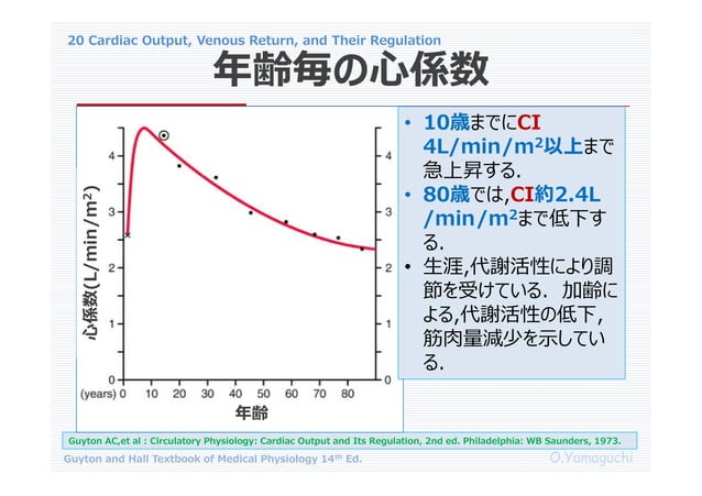 20 cardiac output, venous return, and their regulation