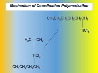 CATALYTIC REAGENTS , THE EVER LOVED TOPIC | PPT